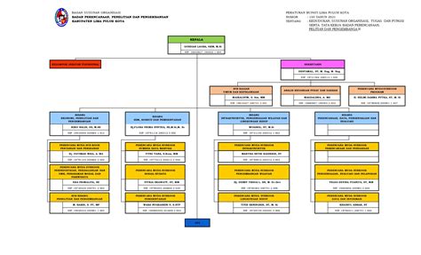 Bappelitbangda Struktur Organisasi
