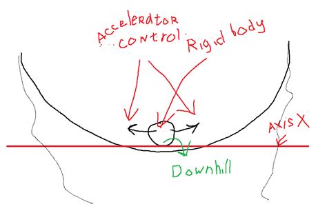 rigidbody with accelerometer questions and answers unity discussions