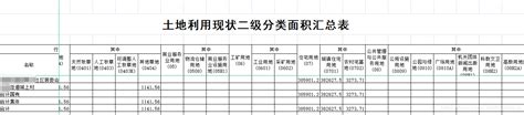 2021fme博客大赛 —— 利用fme实现三调地类图斑统计分析 csdn博客