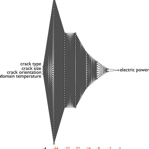 Architecture And Number Of Layers Of The Developed Dnn For Predicting Download Scientific