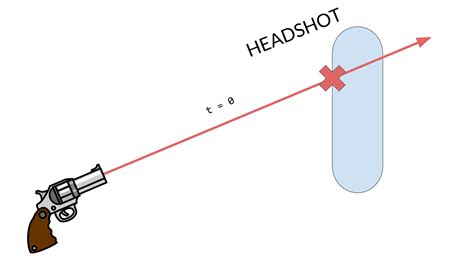 [week 13] is this a game engine isetta engine