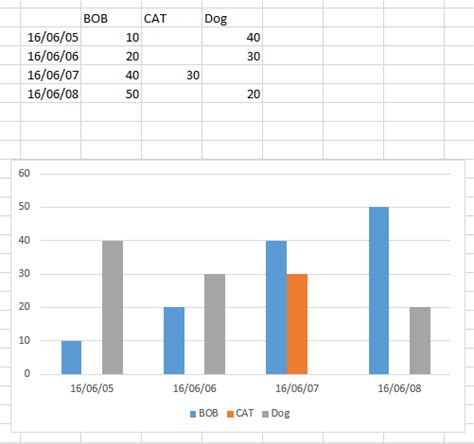 Excel Wrong Graphic Stack Overflow