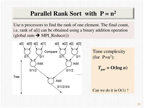 Ppt Parallel Sorting Algorithms Powerpoint Presentation Free