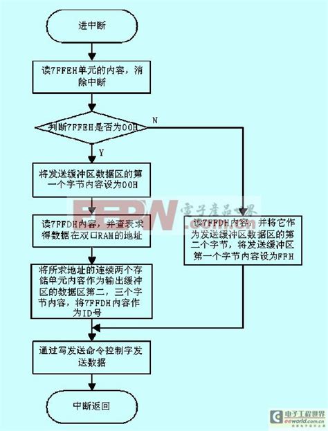 Dp流程图 业务 第12页 大山谷图库
