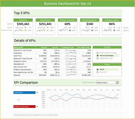Excel Dashboard Report Templates Free Of Employee Utilization Report Template Excel