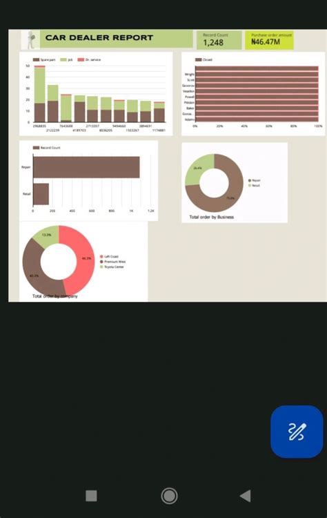 Dataanalysis Dataanalytics Altschool Abimbola Eniolorunda Ihinkalu