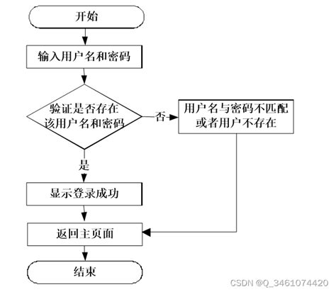 （附源码）spring Boot图书管理系统 毕业设计 160934springboot图书管理系统论文 Csdn博客