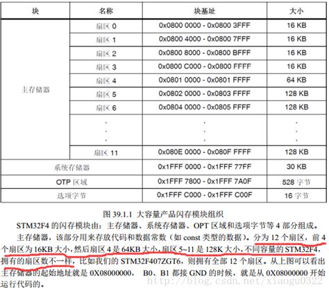 stm32f407 flash操作笔记 stm32f407 flash读写 csdn博客
