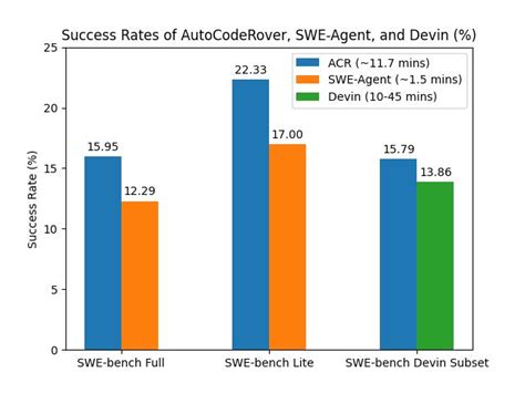 Machinelearning Research Llm Datascience Engineering Andrew Tang