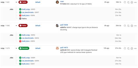 CI CircleCI Build Docs Failure On Main Issue 15666 Scipy Scipy GitHub
