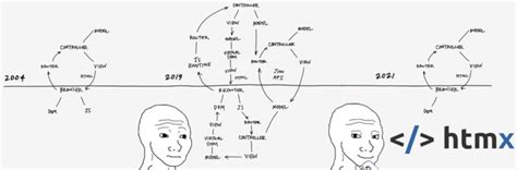 Managepyit Django Htmx Hyperscript Demo Tutorial
