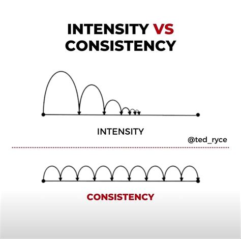 Amit Verma On Linkedin Excel Exceltips Exceltricks Excelformula