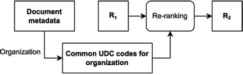 Workflow Diagram Of The Third Hybrid Cascade Step Download