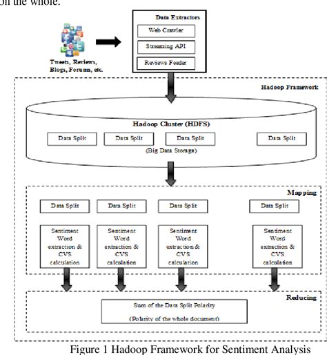 figure 1 from parallelized contextual valance shifter algorithm for