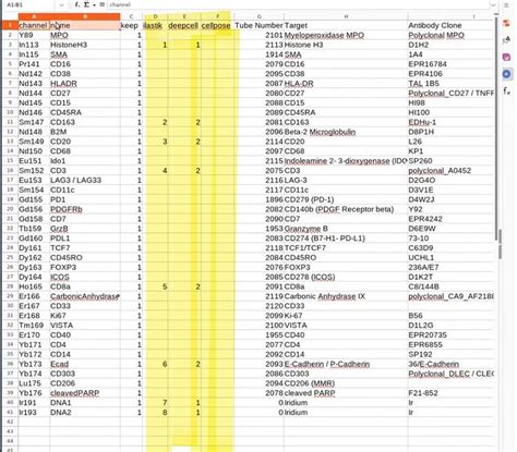 help needed understanding the numbers in these columns usage