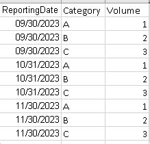 Python Concatening Dataframes In Dictionary Values Stack Overflow