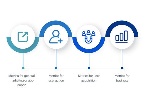 benchmarking the success of mobile apps markovate
