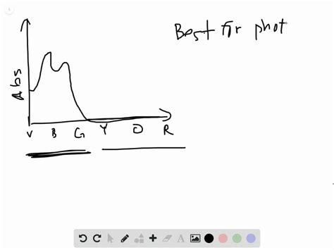 Solved In The Following Graph Called An Absorption Spectrum Each Line Is Made By Shining Light