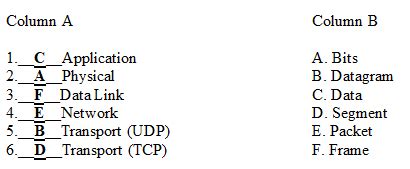 Networking Handout Flashcards Quizlet Networking Handout Flashcards Quizlet