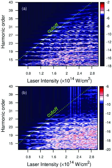 Spectral Densities Log Scale Of Radiation Energy As A Function Of The Download Scientific