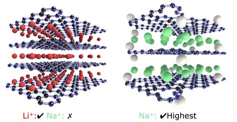Graphene Oxide Graphic Image Eurekalert Science News Releases