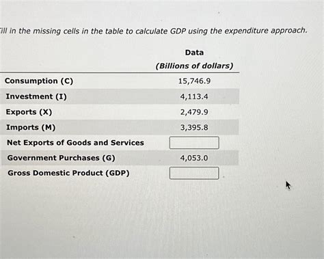 Solved Ill In The Missing Cells In The Table To Calculate