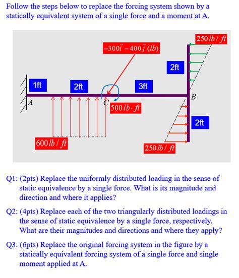 Solved Follow The Steps Below To Replace The Forcing System