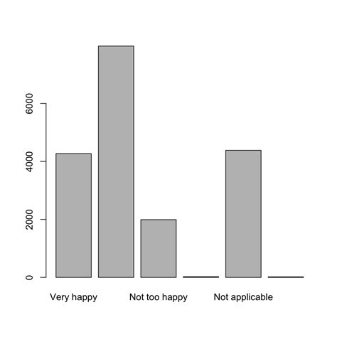 Chapter Visualizing Multivariate Data Statistical Methods For Data Science
