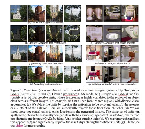 人工智能生成对抗网络分析框架可视化和理解生成对抗网络对象