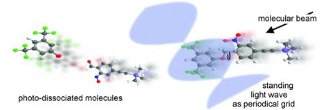 Publications Research Group Mayor University Of Basel