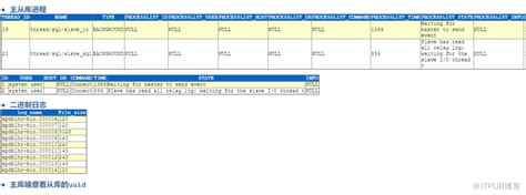 mysql数据库健康检查 mysql巡检 csdn博客