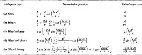 Table 1 From Computer Generated Binary Holograms Semantic Scholar