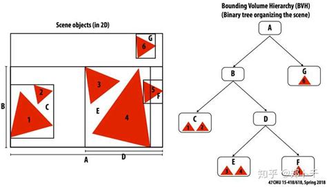 Nvidia新发布的turing架构里的rt Core的实质是什么 知乎 Nvidia新发布的turing架构里的rt Core的实质是什么 知乎