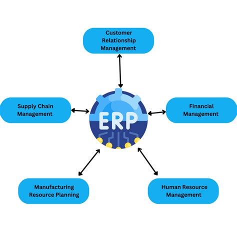 How Erp Integrations Help With U S E Invoicing Compliance