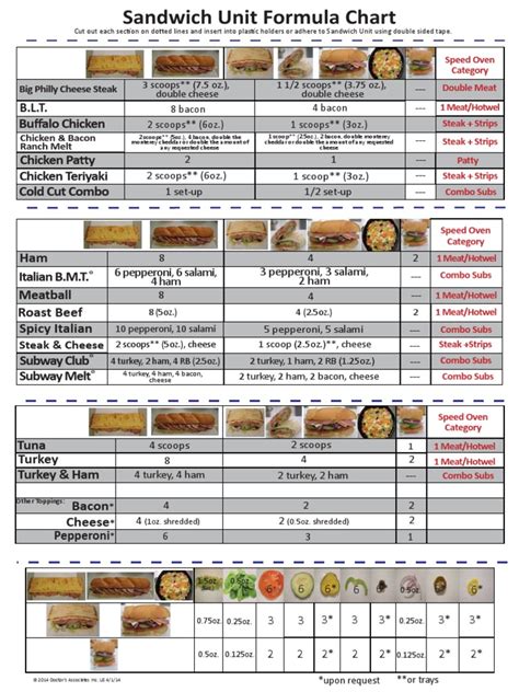 Sandwich Unit Formula Chart Us 4 1 14 Pdf Bacon Ham
