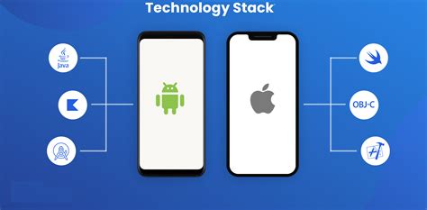 Which Technology Stack Is The Best For Mobile App Development