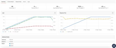 Simplifying Performance Testing With Hyperexecute Lambdatest