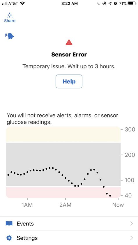 Not The Best Time For A Sensor Error 🙃 Rtype1diabetes