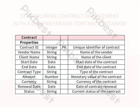 Streamlining Contract Management With A Comprehensive Database Excel Template Free Download