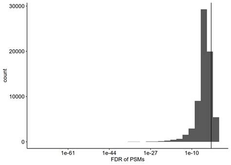 2 Scp Analysis With Scope2 Data Step1knit