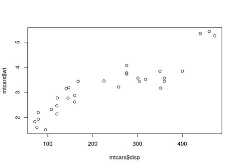 Linear Regression With R Fef3001 Yapay Zekaya Giriş