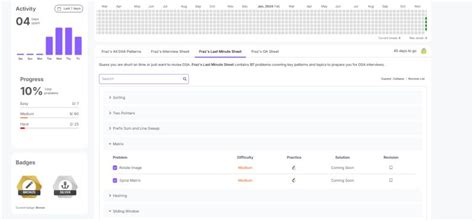 Pilla Mahalakshmi On Linkedin Dsawithfraz Learnyard Codingjourney