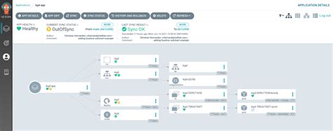 Demonstrate GitOps On Managed OpenShift With ArgoCD Red Hat Customer Portal