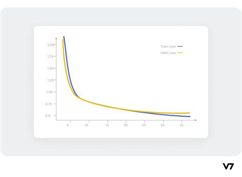 The Essential Guide To Pytorch Loss Functions