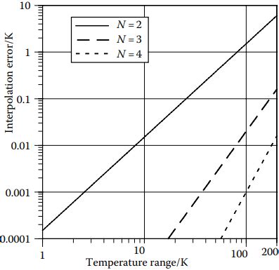 NTC Thermistor Working Principle Your Electrical Guide