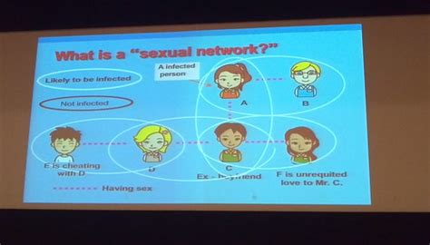 Sex Ed A Sexual Network It Started Out With No One Ha Flickr