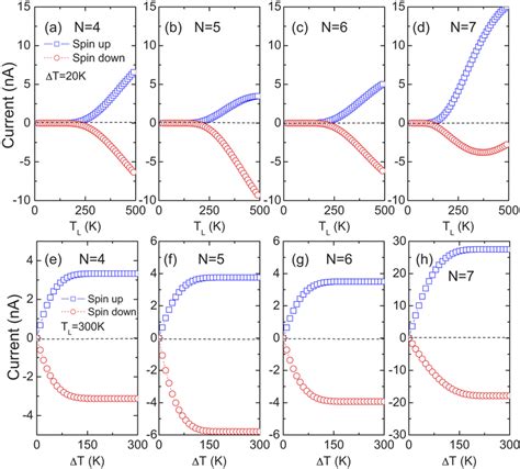 Thermally Induced Spin Currents In Different Width Zsinrs Ad The Download Scientific