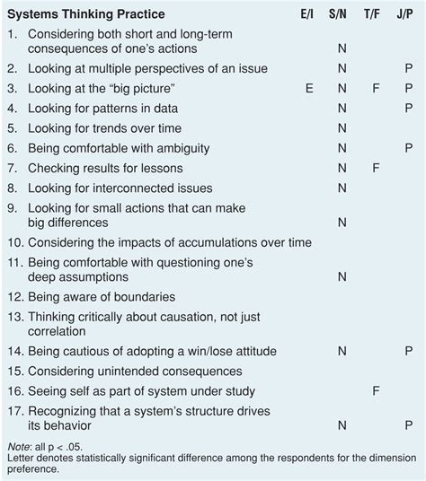 The Systems Thinker ﻿a New Path To Understanding Systems Thinking