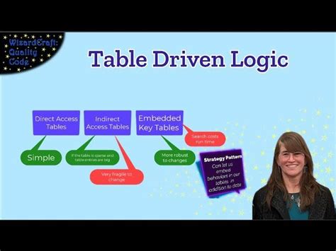 Table Driven Logic Using Data To Simplify Complicated Logic Carol