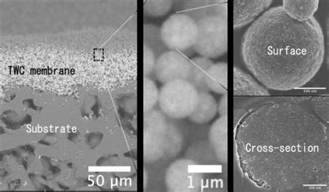 Modeling Of Co Oxidation By Diffusion Of Oxygen Atoms In Ceria Zirconia Particulates In A Three